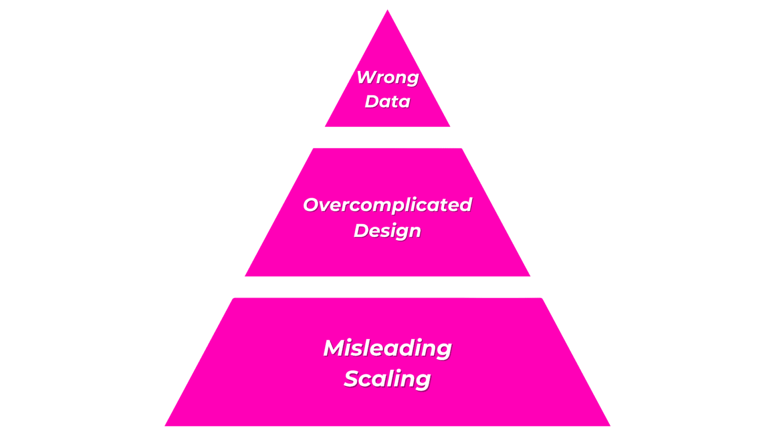 Using Pyramid Charts: How to Visualize Small Datasets Like a Pro
