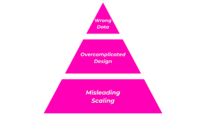 Using Pyramid Charts: How to Visualize Small Datasets Like a Pro