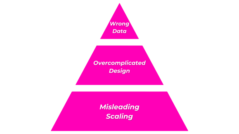 Using Pyramid Charts: How to Visualize Small Datasets Like a Pro