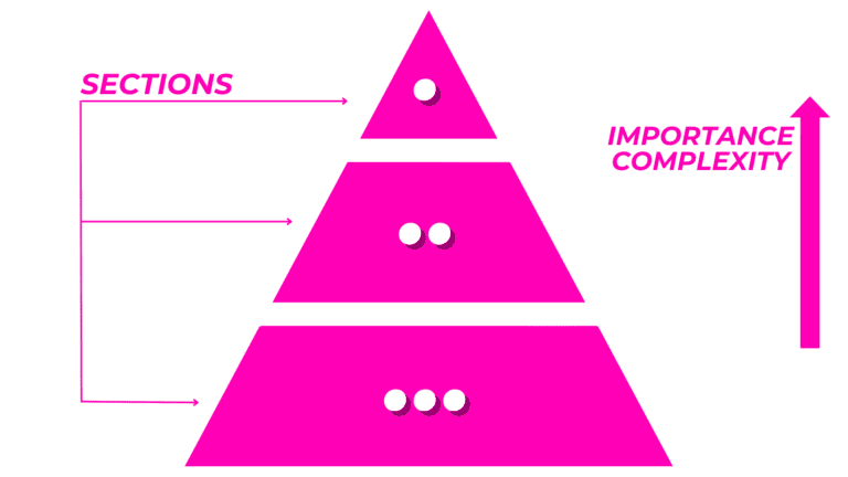 Using Pyramid Charts: How to Visualize Small Datasets Like a Pro