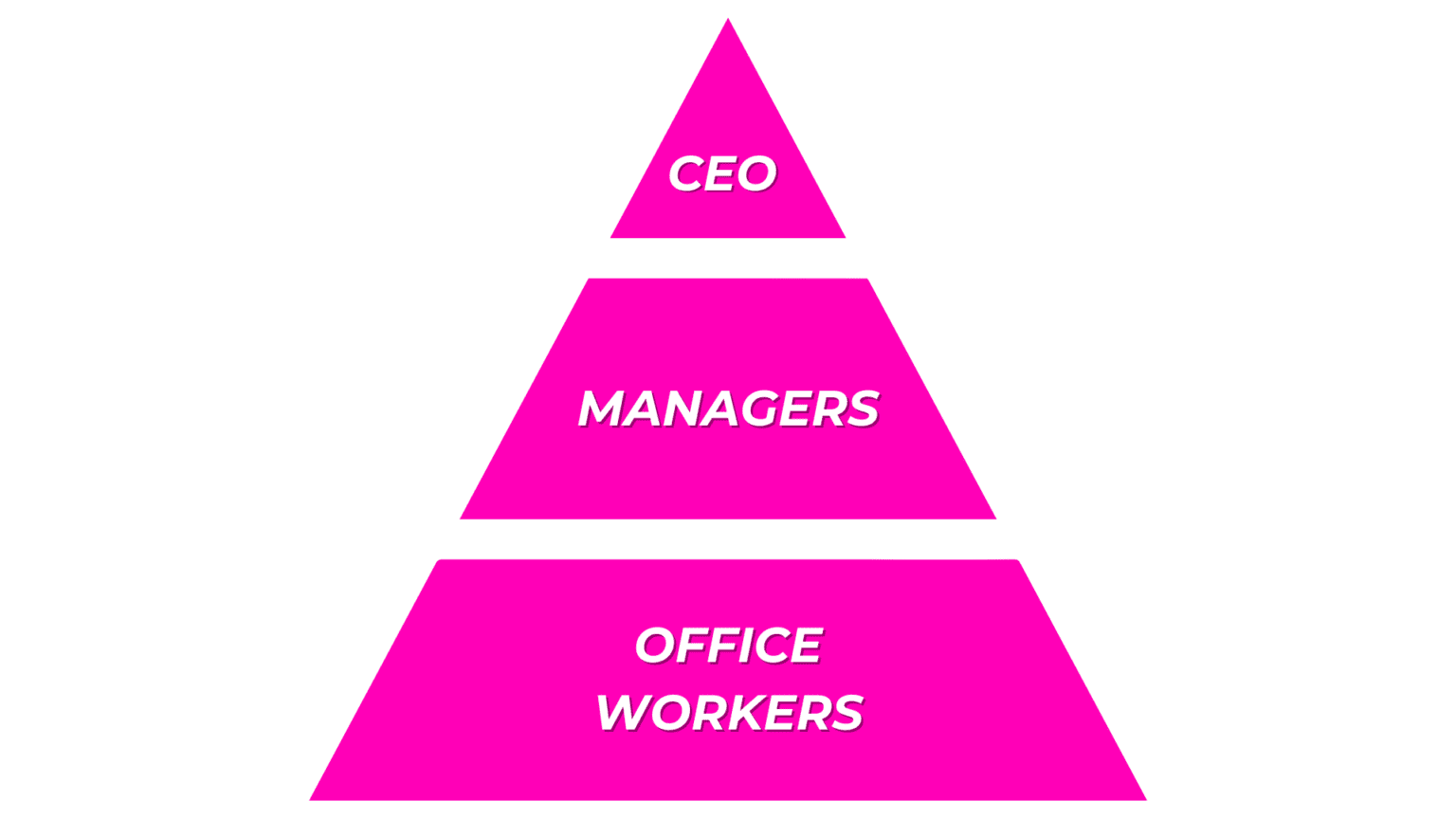Using Pyramid Charts: How to Visualize Small Datasets Like a Pro