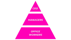 Using Pyramid Charts: How to Visualize Small Datasets Like a Pro