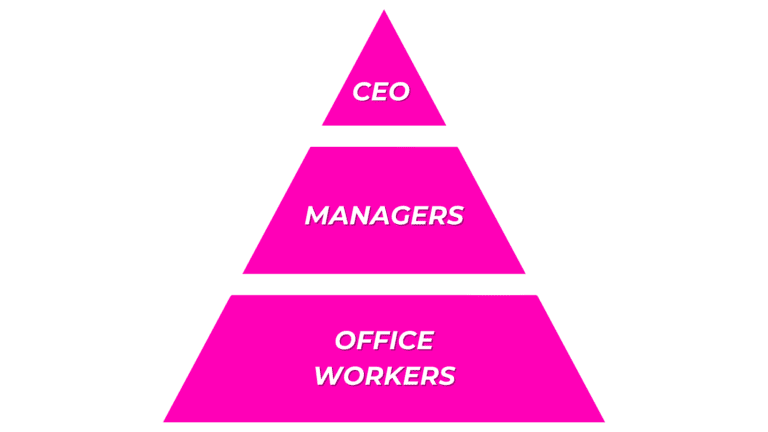 Using Pyramid Charts: How to Visualize Small Datasets Like a Pro