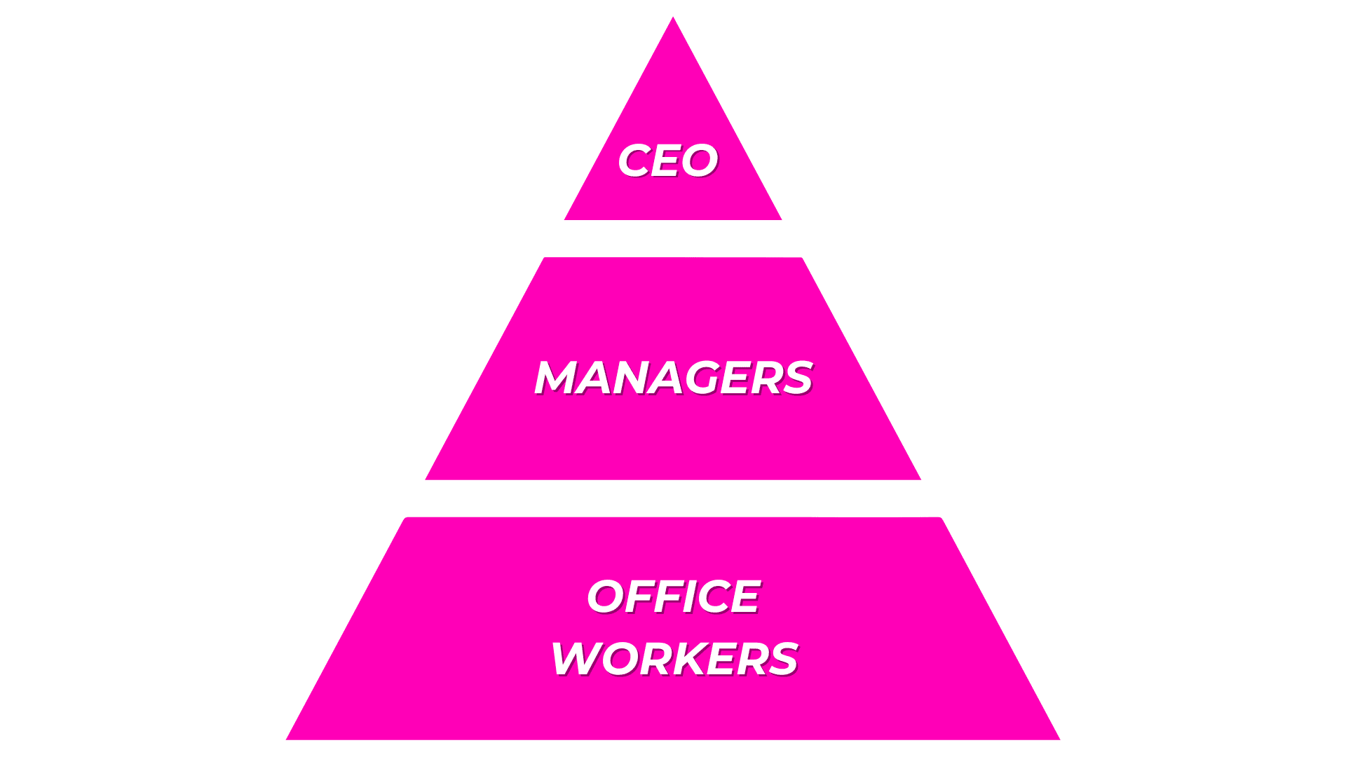 Using Pyramid Charts: How to Visualize Small Datasets Like a Pro