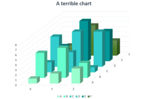 3D Charts: The Essential Truth You Need to Know - Black Label